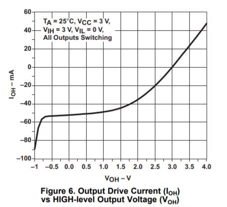 SN74LVC245A Output Voltage Level Logic Forum Logic TI E2E Support Forums