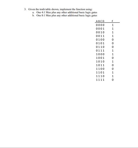 Solved 3 Given The Truth Table Shown Implement The