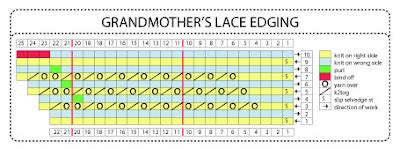TECHknitting Charting Charts A New Way To Keep Track Of Knitting Lace