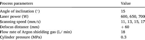The Parameters Employed In Laser Joining Process Of Cfrtp And Az31b Download Scientific Diagram