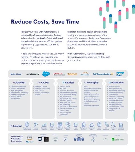 Servicenowcommunity Automatepro Automatedtesting Devops Matthew Brown