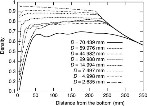 Figure 118 From The Combined Finite Discrete Element Method Semantic
