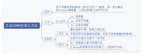 【苏说】正态分布的概率密度函数与性质 统计学 北大大苏说 哔哩哔哩
