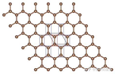 Mathematica处理wannier90 Hr Dat文件并画图 知乎