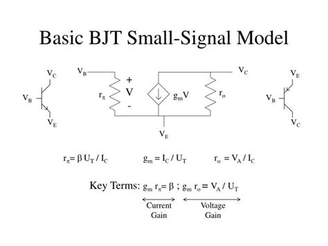 small signal model bjt amplifier calculator