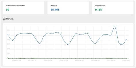 Email List Segmentation Case Study With Increase Weekend Growth