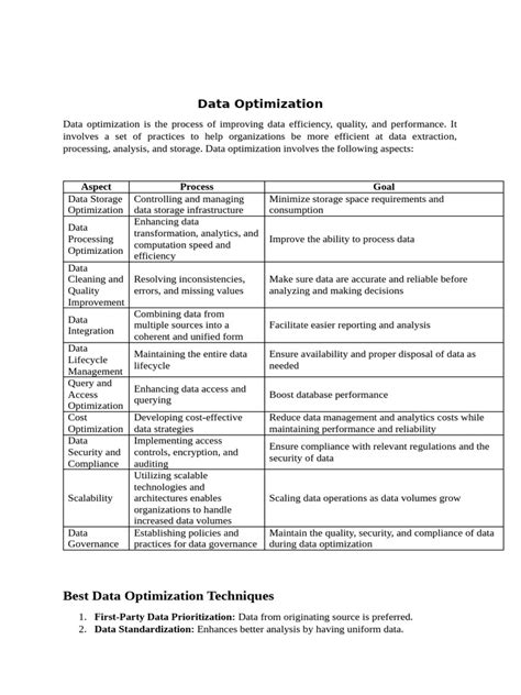 Data Optimization Module 2 Pdf