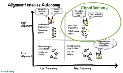 Agile Intro Slides From My Kth Talk Crisps Blog