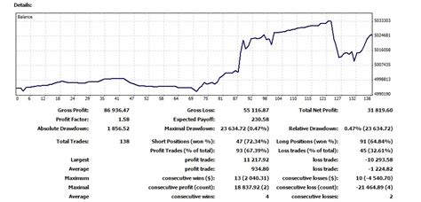 Please Some One Make Ea Of This Indicator Indices General Mql5 Programming Forum