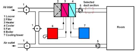 Schematic View Of Basic HVAC System Download Scientific Diagram
