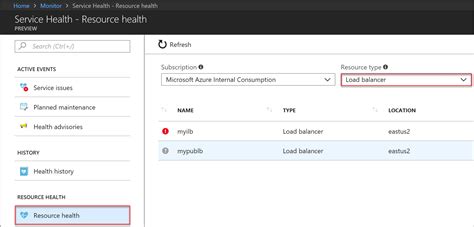 Diagnostics With Metrics Alerts And Resource Health Azure Load
