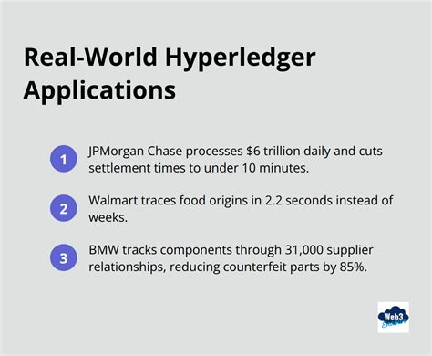 Leveraging Hyperledger Blockchain For Business Success Web3 Enabler