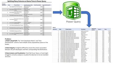 Learn Power Query With Aditya Kumar Darak Amit Rathi Posted On The Topic Linkedin