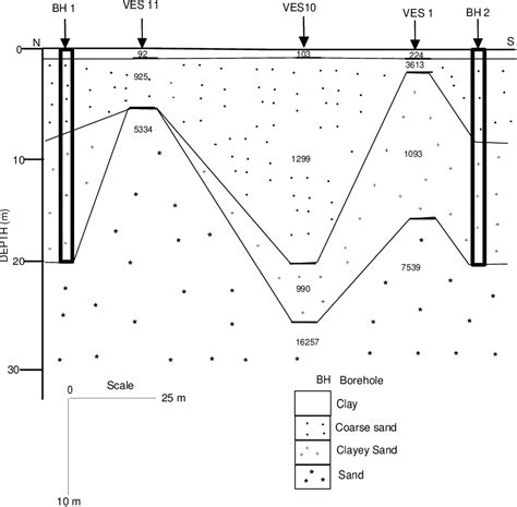 Figure 4 From Application Of Geophysical And Geotechnical Investigations In Engineering Site