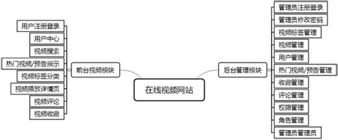 用python写了个电影网站系统附源码python电影网站 Csdn博客