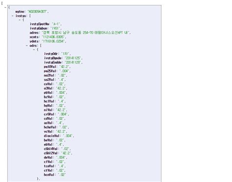 오픈API 소개 오픈API활용 가이드라인