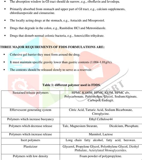 Table 1 From A Review Article On Gastroretentive Floating Films Drug Delivery System Semantic