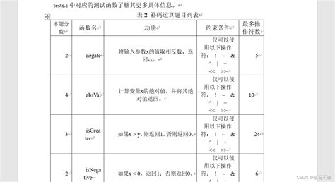 《深入理解计算机系统》实验一data Lab数据表示实验使用有限类型和数量的运算操作实现一组给定功能位操作、补码运算和 Csdn博客