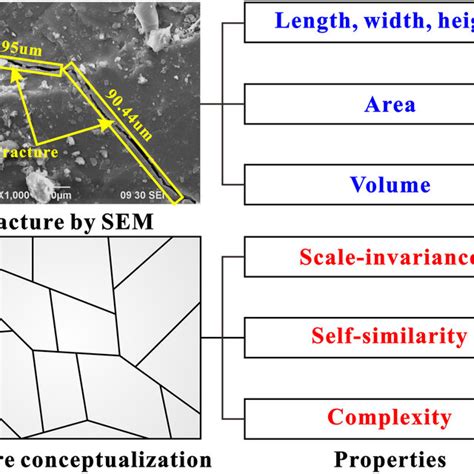 Coal Fracture Conceptualization Download Scientific Diagram