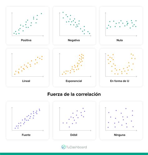 Gráfica De Dispersión Qué Es Y Cuáles Son Sus Características
