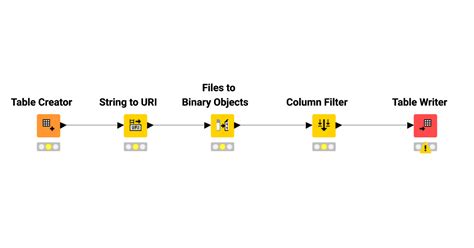 Workflowtobinary Knime Community Hub