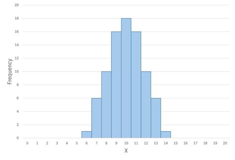 Measures Of Central Tendency And Variability Critical Thinking