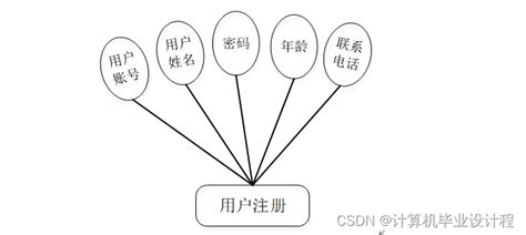 附源码 Ssm计算机毕业设计面向服装集群企业的个性化定制服务系统javajava服装定制系统 Csdn博客