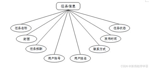 计算机毕业设计springboot校园跑腿业务平台 基于spring Boot的校园跑腿服务平台 校园跑腿业务管理系统的设计与实现基于springboot的校园跑腿服务平台系统架构图怎么画