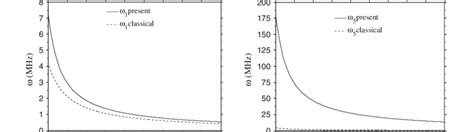 Natural Frequency Of Bernoulli Euler Beam Model Download Scientific Diagram