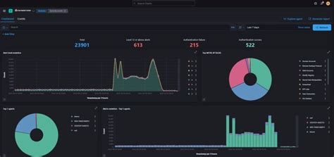 vikas chauhan on linkedin cyberdefense xdr siem blueteam