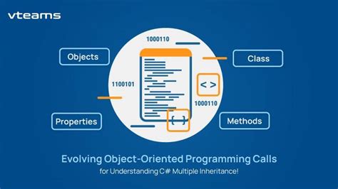 Evolving Oop Calls For Understanding C Multiple Inheritance