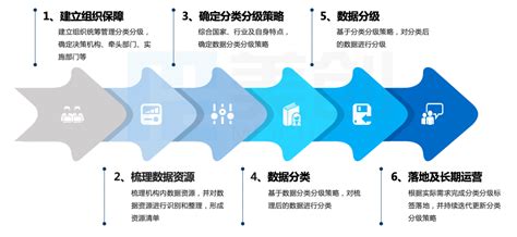 3个案例，详解数据分类分级的落地应用 数据分类分级落地 csdn博客