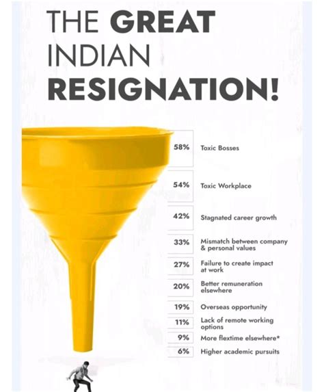 Swastik Nath Posted On Linkedin