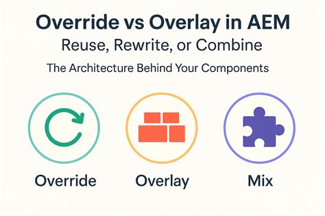 Graphql Simple Guide For Aem Adobe Experience Manager By Mircea