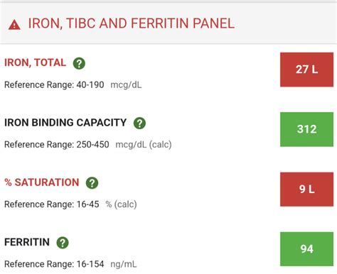 High Ferratin And Normal Iron Ranemic