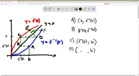 solved in the following figure determine the coordinates of the points a b c d e and f