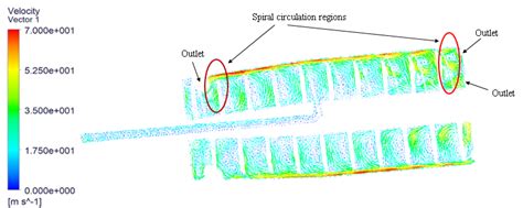 Application An Eulereuler Multiphase Flow Model For Simulation Flow In A Centrifugal Separator