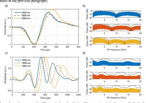 Figure 3 From Ultra Wideband Pulse Generation Based On Dispersion Diversity Multicore Fiber