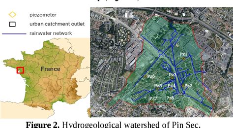 Figure 1 From Development Of The Integrated Urban Hydrological Model Urbs Introduction And