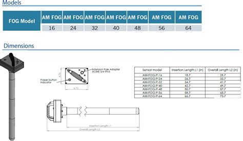 Digital Fog Probe A Portable Interceptor Monitoring Device Drain Net Technologies