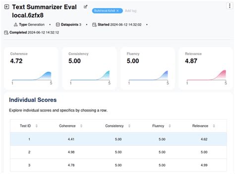 How To Validate The Output Of Llm Based Products In A Reproducible Way
