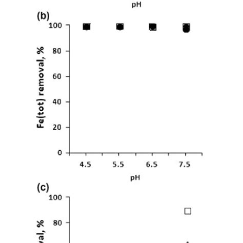 Design Parameters Of The Adsorption Column Download Table
