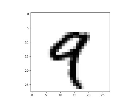 Python Mnist Trained Network Tested With My Own Samples Stack Overflow