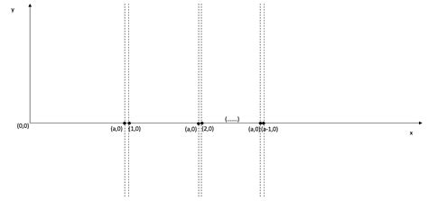 Matlab How To Make Multiple Graphs With Varying X Axis Stack Overflow