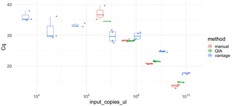 R Cannot Produce Grouped Boxplots With A Logarithmic Scale Stack Overflow