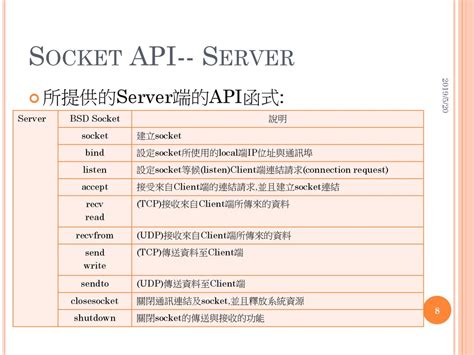 2019520 Java Socketudp Ppt Download
