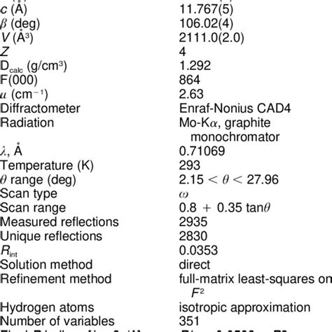 crystal data data collection and refinement parameters for 1