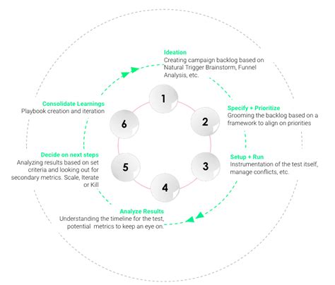 Why Your Crm Activities Might Belong With The Product Team Not The Marketing Team