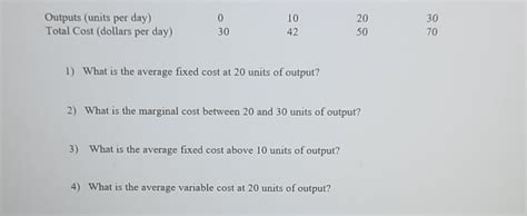 solved outputs units per day total cost dollars per day