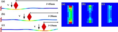 Different Impact Positions Of Cantilever Beams And Corresponding Crater